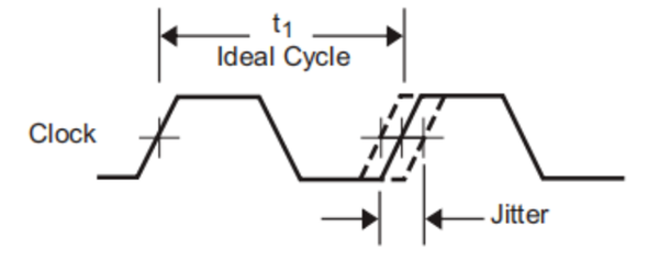 时钟树综合（CTS） - 知乎