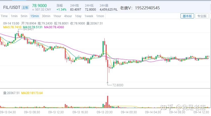 Ipfs区块链30的革命 向全球化发展 Fil币升值是必然 知乎 