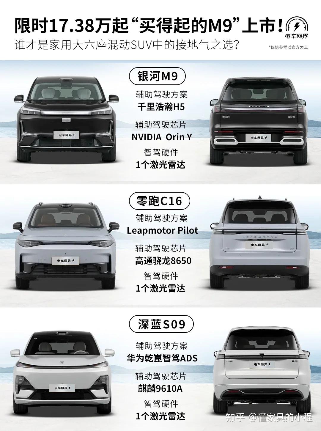 AI攒出来的大六座SUV，吉利银河M9限时价17.38万元起 - 知乎