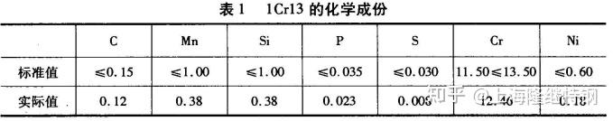 1Cr13材料实际值与标准值对比及分析 - 知乎