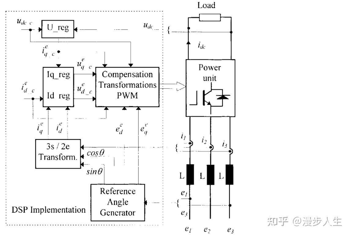 PLECS教程14：Python中的XML-RPC接口和控制器设计 - 知乎
