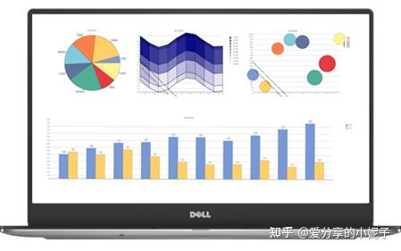 跨平台图表开发TeeChart for MAUI上线, 这些功能不容错过！ - 知乎