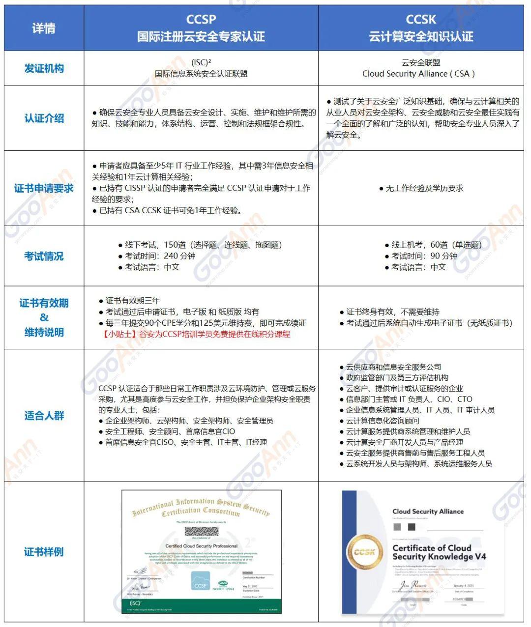 云安全CCSK与CCSP的关系 - 知乎