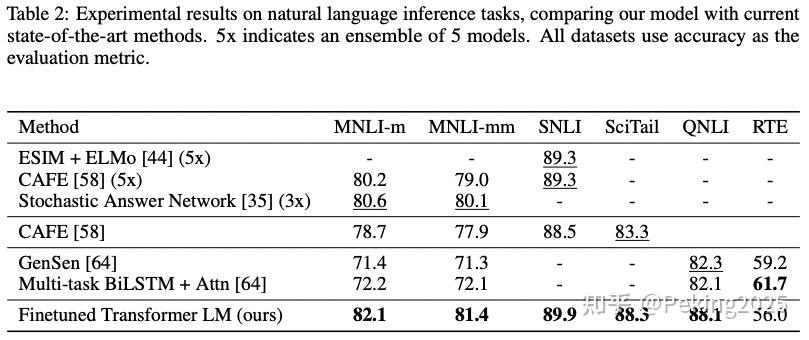 gpt1.0笔记-Improving Language Understanding by Generative Pre-Training - 知乎