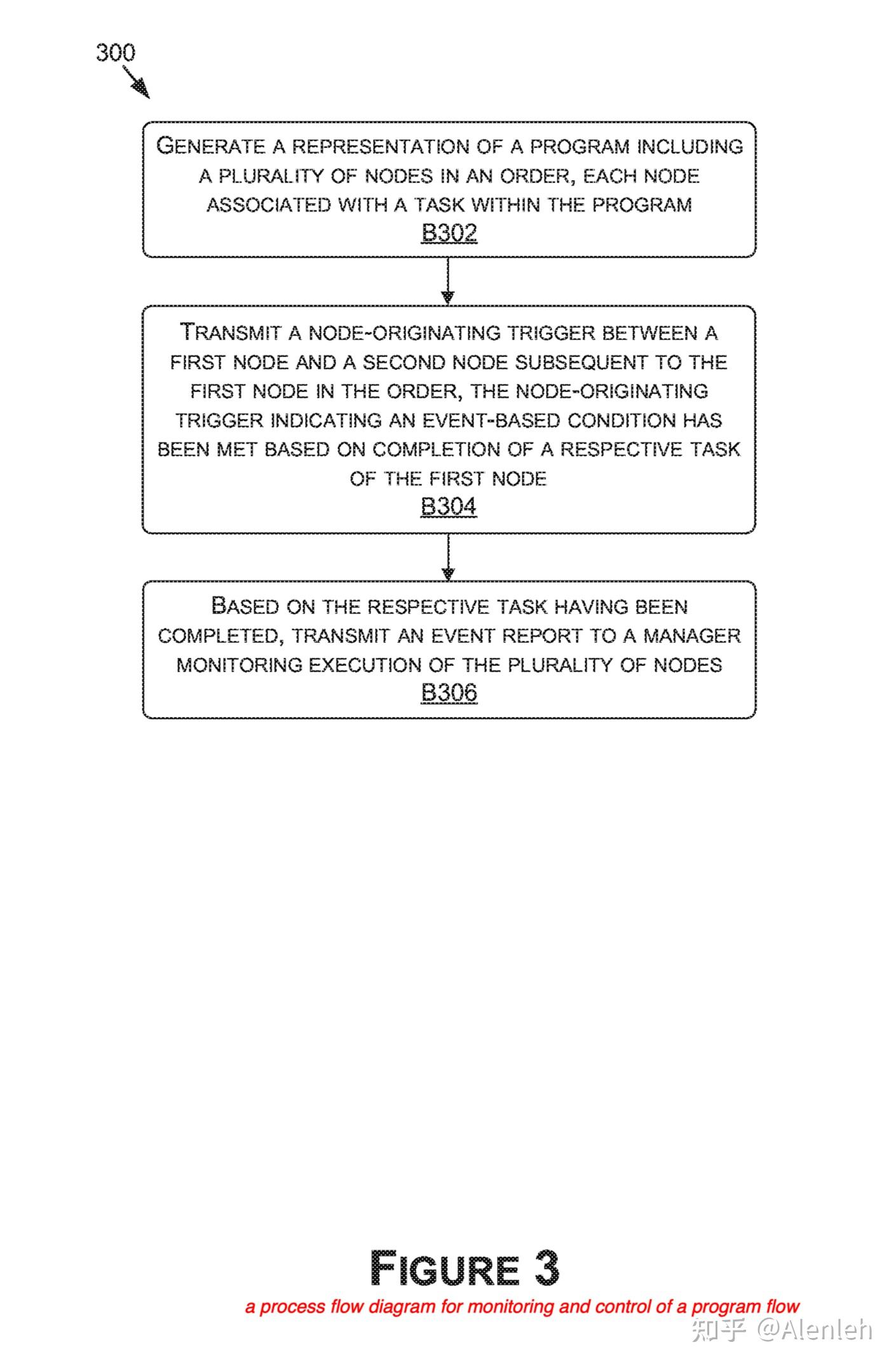 Program flow monitoring and control of an event-triggered system - 知乎