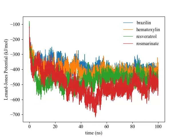 GROMACS蛋白配体分子动力学模拟结果分析简要笔记 - 知乎