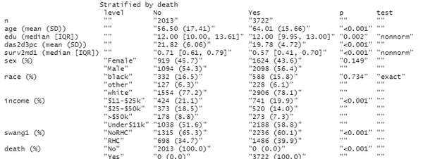 R软件一键做SCI表格 - 知乎