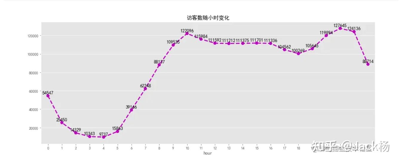 京东用户行为数据分析（Python+SQL） - 知乎