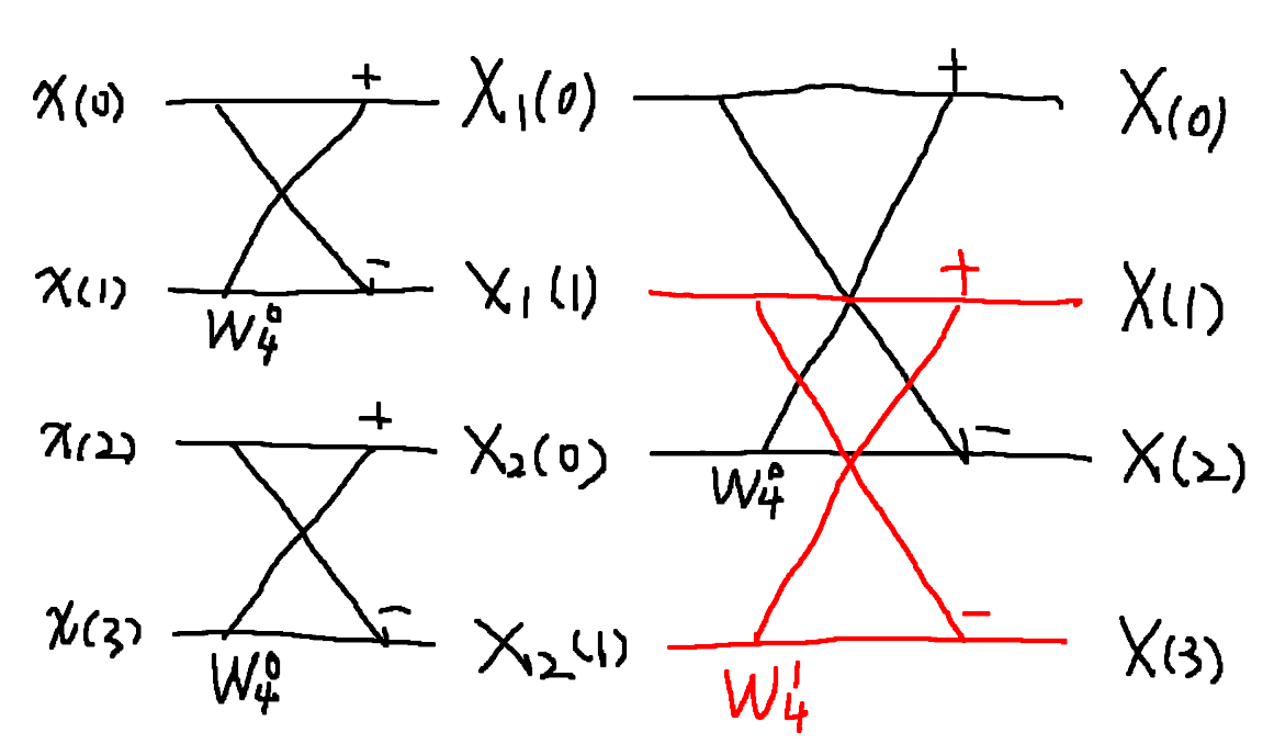 1周学FFT——第7天 Cooley-Tukey算法的C语言实现 - 知乎