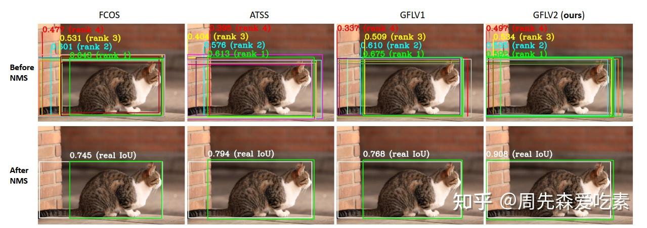 GFocalV2解读 - 知乎