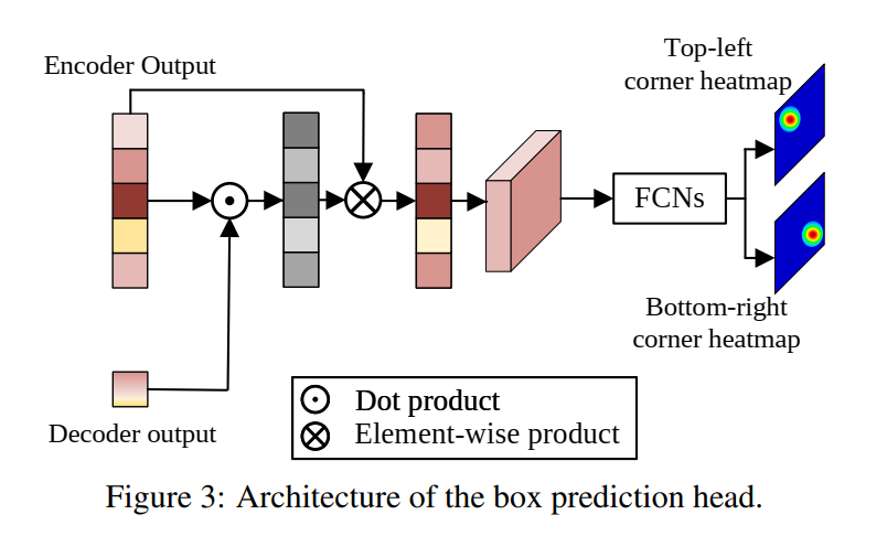 STARK:Learning Spatio-Temporal Transformer for Visual Tracking - 知乎