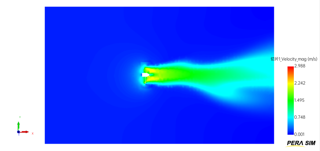 自主CAE | PERA SIM螺旋桨外流场分析 - 知乎