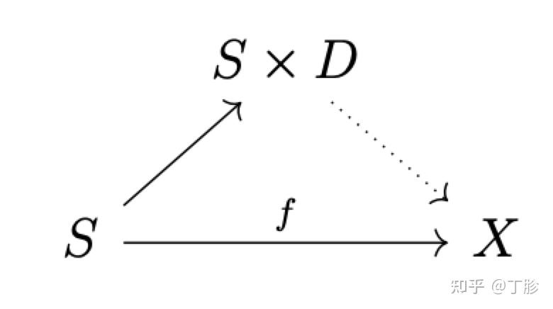 1.1-Moduli Stack的切空间 - 知乎