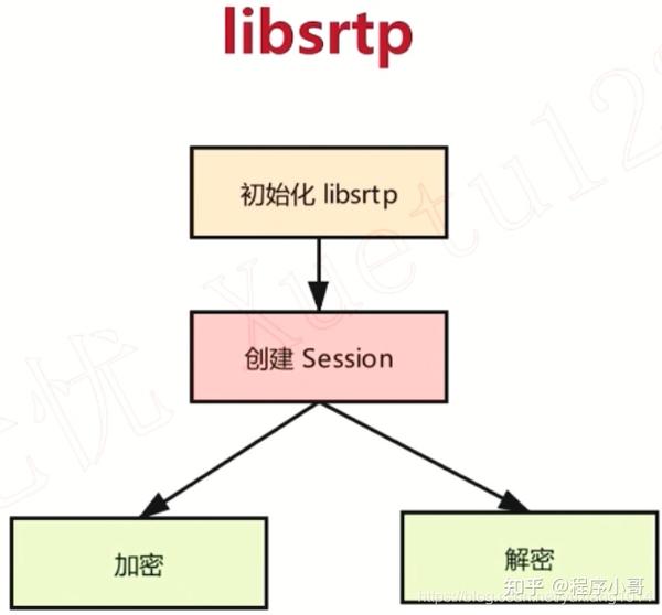 TLS/DTLS技术--最详细 - 知乎