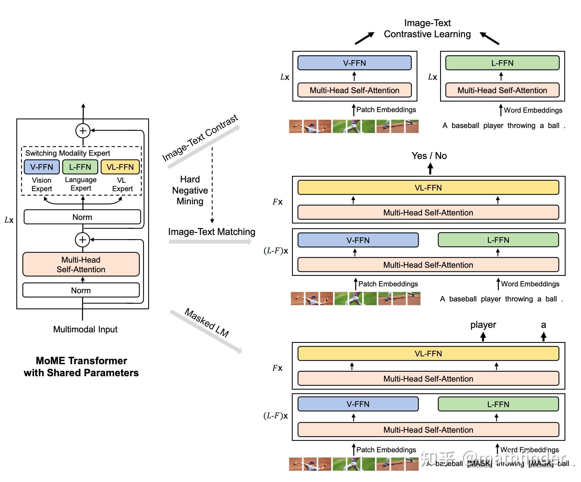 多模态学习持续梳理 - 知乎