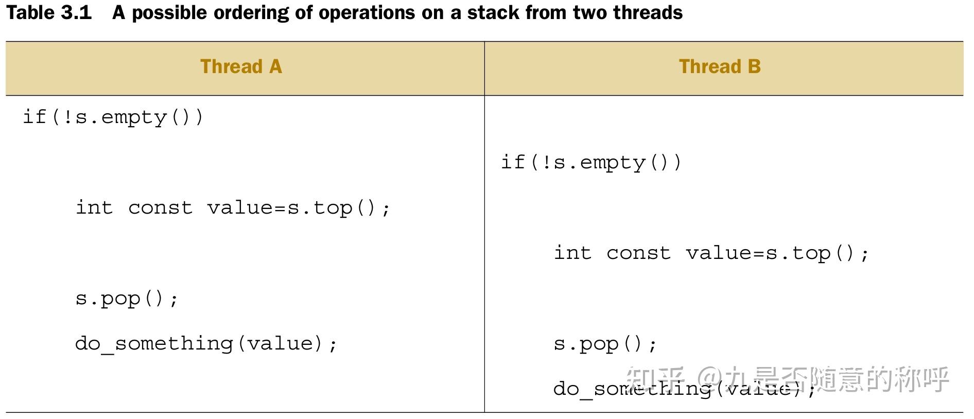 C++ Concurrency in Action, 2nd Edition_C++ 并发编程实战 第二版 note part 1 - 知乎