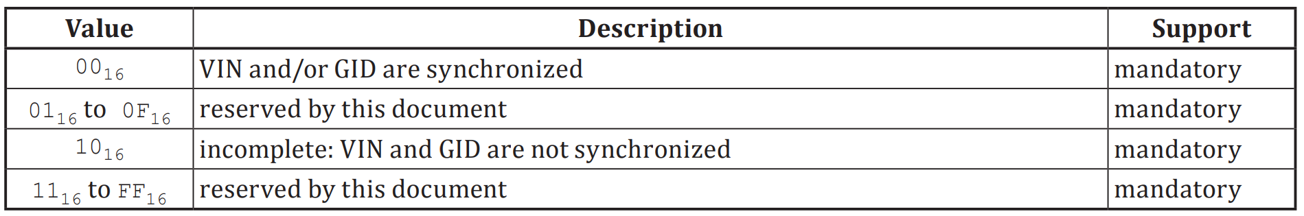 DoIP详解系列-2-物理连接和车辆发现 - 知乎