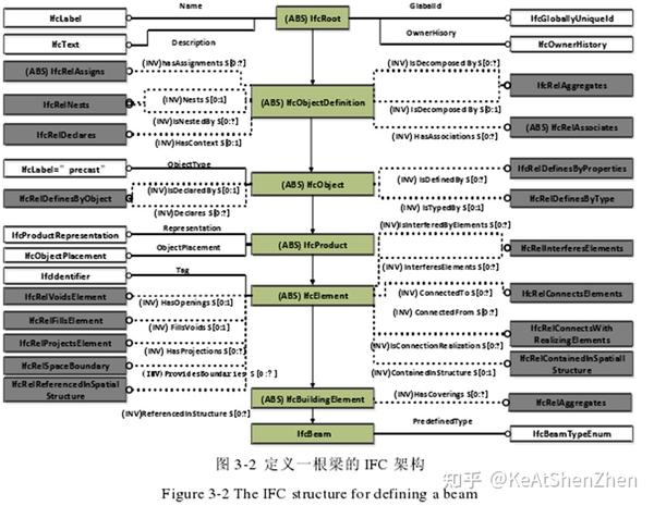 IFC整体框架和快速指南 - 知乎