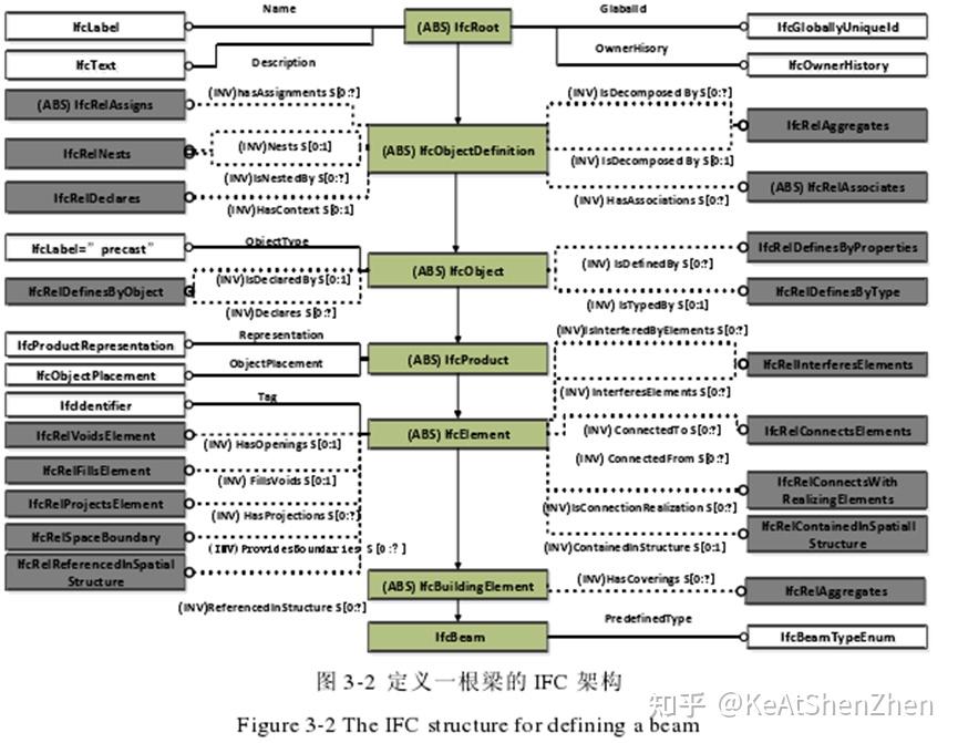 IFC整体框架和快速指南 - 知乎