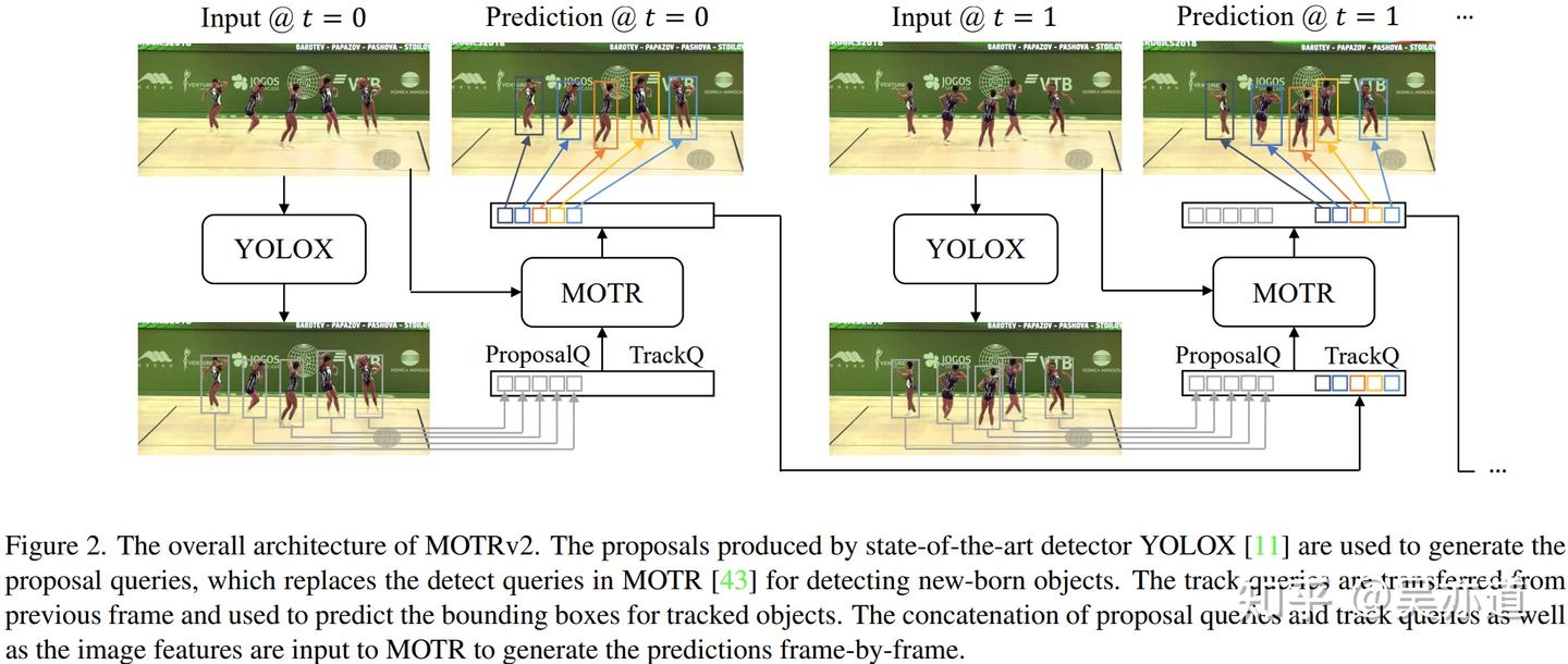 End-to-End Multi-sensor Multi-Object Tracking(MSMOTR) - 知乎
