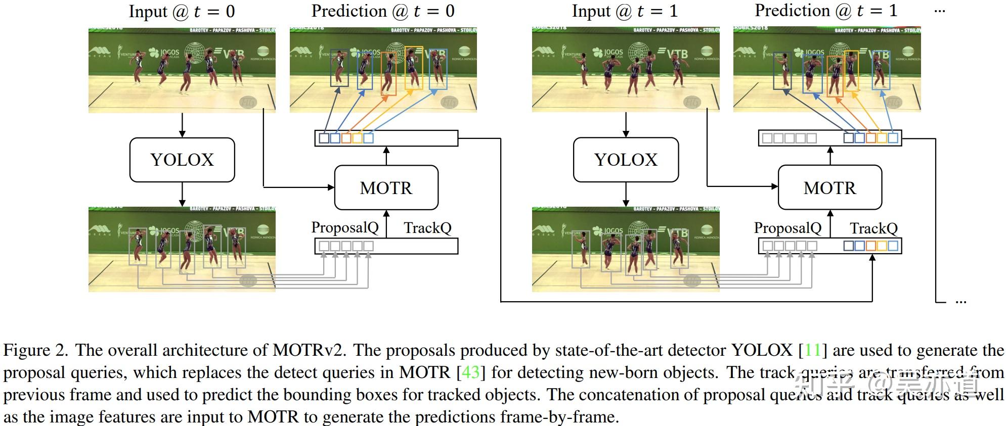 End-to-End Multi-sensor Multi-Object Tracking(MSMOTR) - 知乎