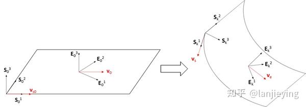 Simdroid软件壳单元算法简介 - 知乎