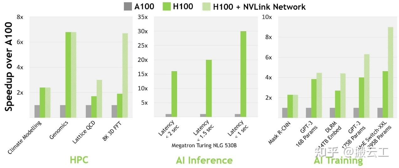 GPU互联从2到N - 知乎