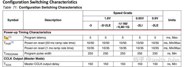 Xilinx 7系列FPGA上电配置流程 - 知乎