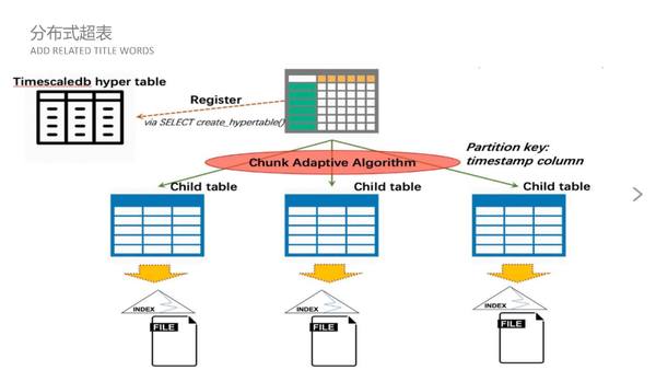 大象时序TimescaleDB在专网领域的应用 - 知乎