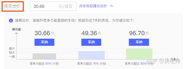 电商怎么做oCPX推广？ - 知乎