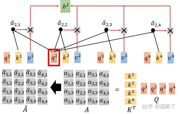 【DL】图解 Transformer -- 李宏毅 - 知乎