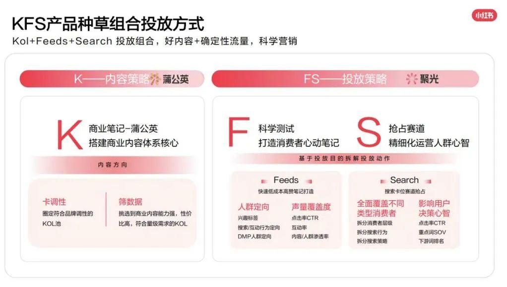 用人群反漏斗模型，小红书再定义种草丨对话 - 知乎