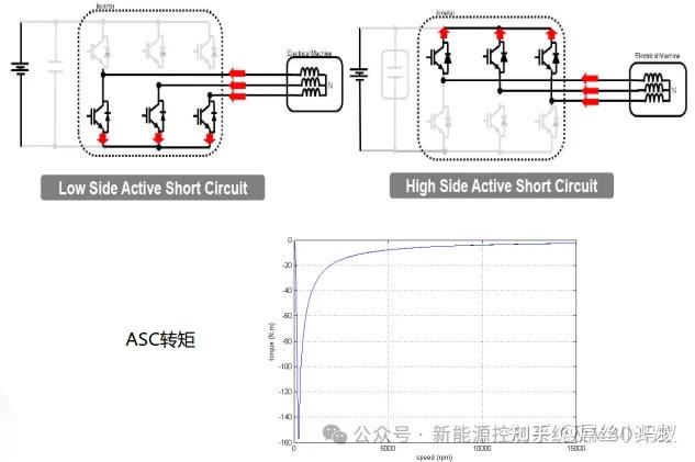 万字长文---基于TC387电机控制器功能安全设计 - 知乎