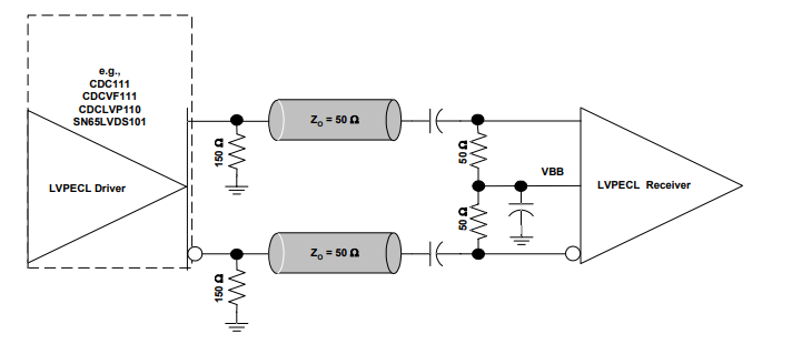 LVPECL, LVDS, HSTL, CML差分总线之间如何混接？ -差分总线接口的交流耦合 - 知乎