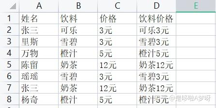 Excel表格-CTRL+E的使用方法 - 知乎