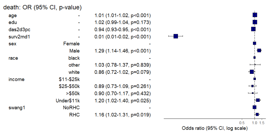 R软件一键做SCI表格 - 知乎