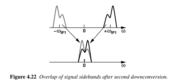 《RF microelectronics》笔记（3） - 知乎