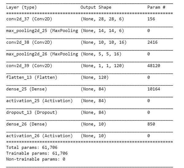 【连载】深度学习第17讲：keras入门和快速上手指南 - 知乎