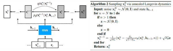 概论生成网络(GAN/VAE/Flow/Diffusion) - 知乎