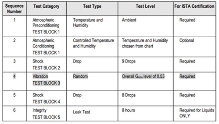 ISTA 6 SIOC是什么认证，亚马逊ISTA 6 SIOC包装测试怎么做？ - 知乎