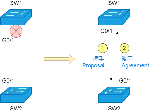 33 张图详解 RSTP 、MSTP、替代技术 - 知乎