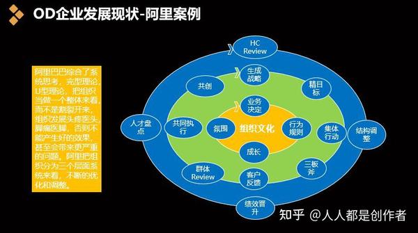 什么是OD？OD主要是干什么的？ - 知乎
