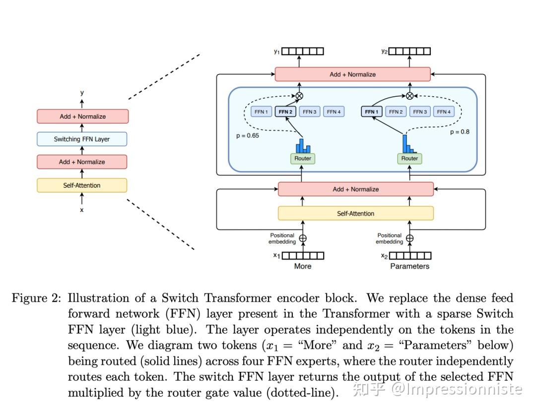 干货系列 - LLama 一文读懂最强开源大模型的前世今生（附赠llama最全图解+源代码解读+面经分享） - 知乎