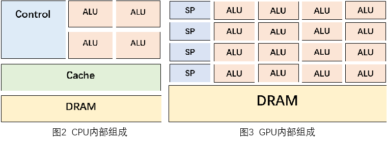 干货分享 | 基于OpenGL与GPU驱动的实时图形渲染技术 - 知乎