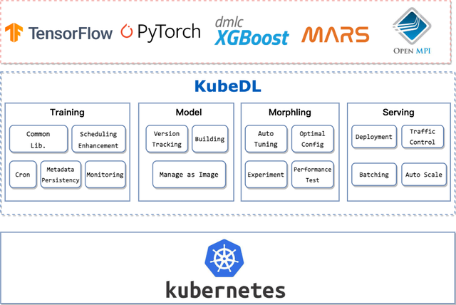 KubeDL 加入 CNCF Sandbox，加速 AI 产业云原生化 - 知乎