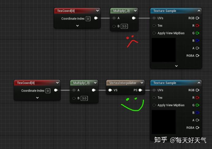 UE Shader 优化（Optimizing Shaders in Unreal Engine） - 知乎