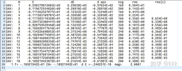 VASP学习记录(七)：VASP的其它输出文件 - 知乎