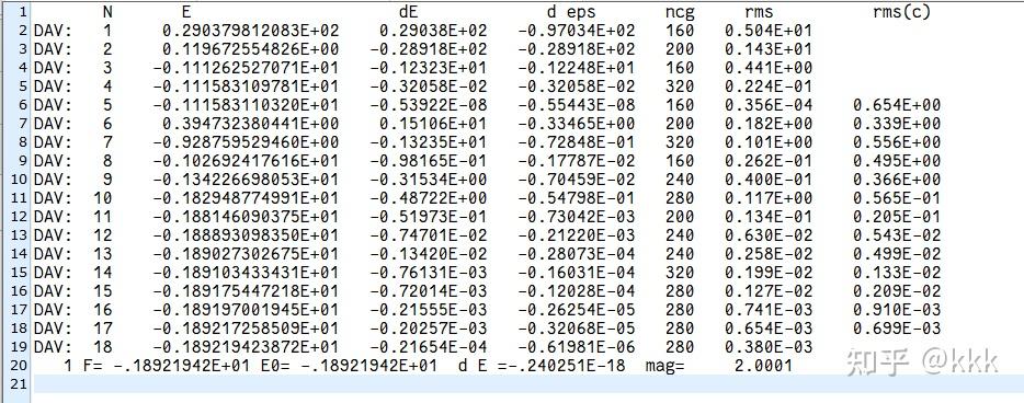 VASP学习记录(七)：VASP的其它输出文件 - 知乎