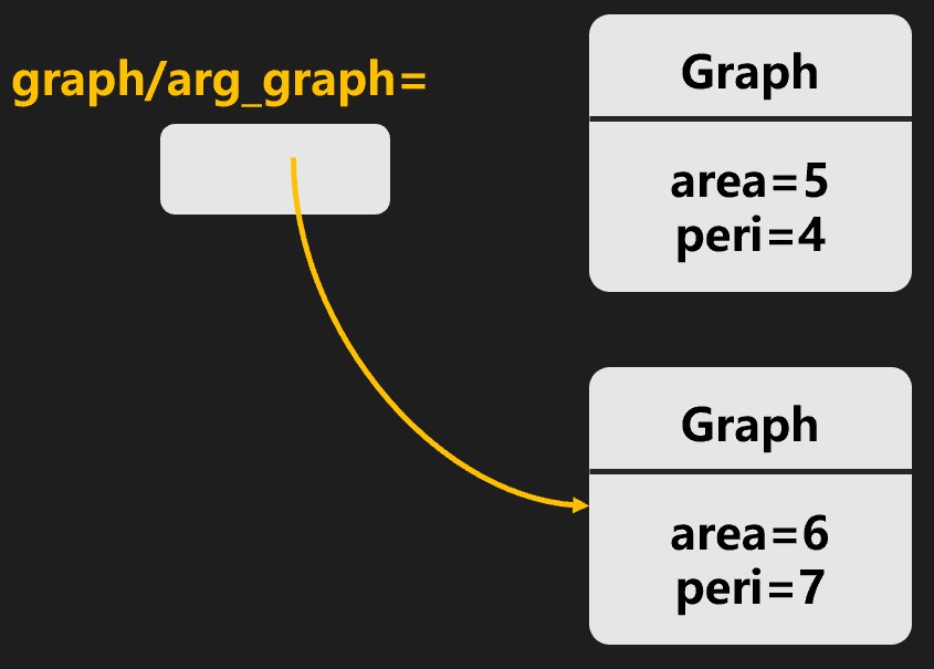 C# ref, in, out关键字详解 - 知乎