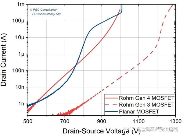 碳化硅（SiC）纵览—第 4 期：罗姆第四代 SiC MOSFET 技术评论 - 知乎